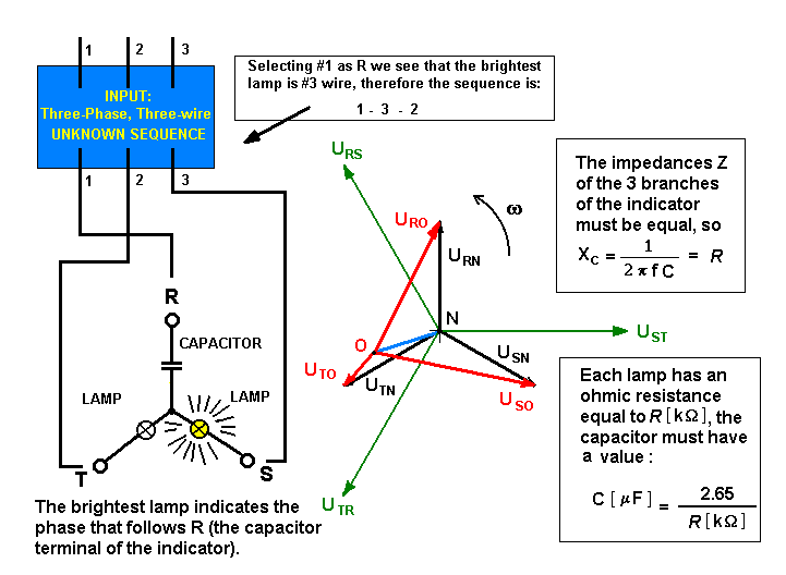 3 PHASE SEQUENCE INDICATOR 3 PHASE SEQUENCE INDICATOR